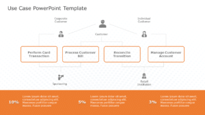 1332+ Free Editable Use Case Templates For PowerPoint | SlideUpLift