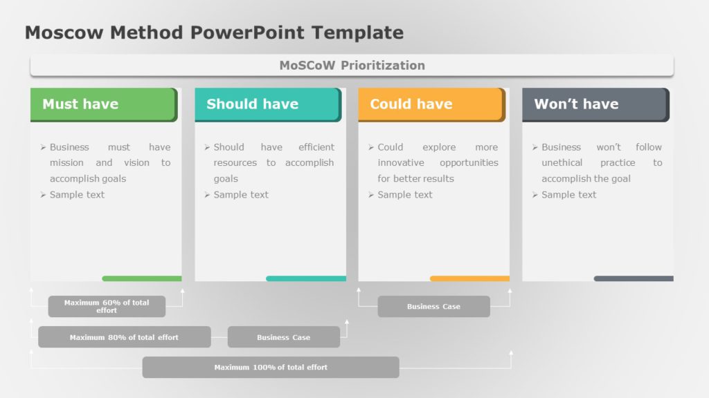 Editable MoSCoW Method Templates For PowerPoint | SlideUpLift