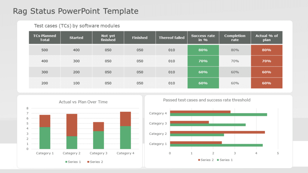 RAG Status Templates For PowerPoint & Google Slides