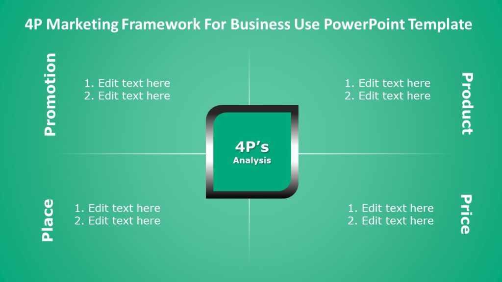 1088+ Free Editable 4 Ps Of Marketing Mix Templates for PowerPoint ...
