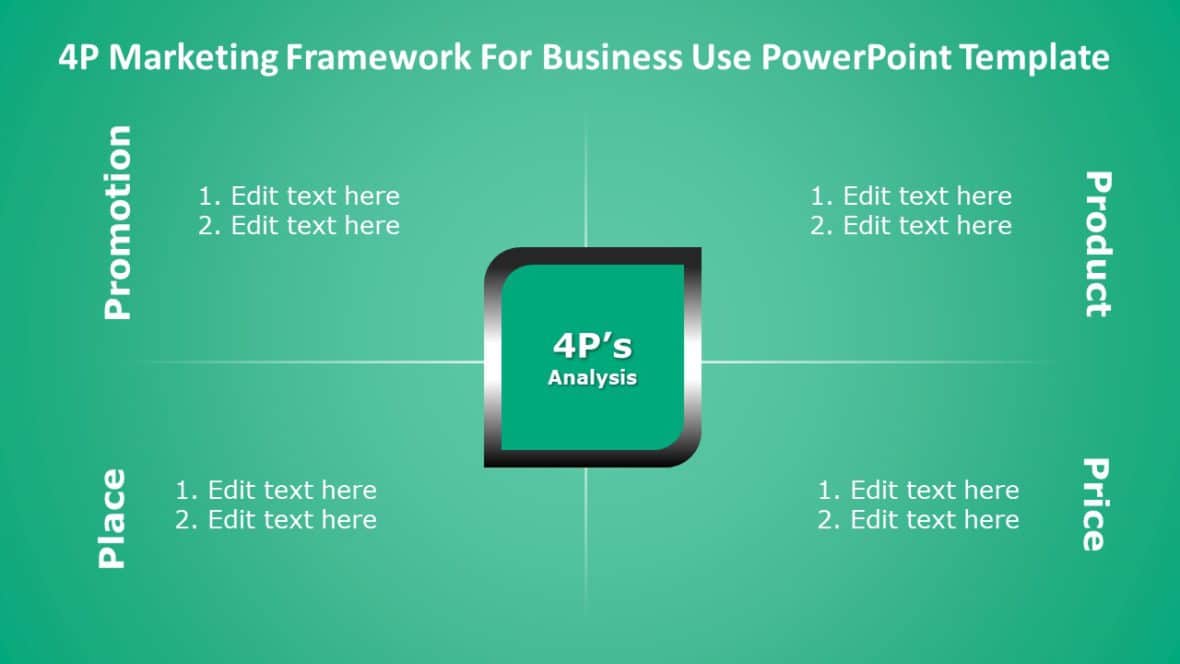 1088+ Free Editable 4 Ps Of Marketing Mix Templates for PowerPoint ...