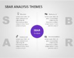 SBAR PowerPoint Template for business use ,14l | SBAR Templates ...