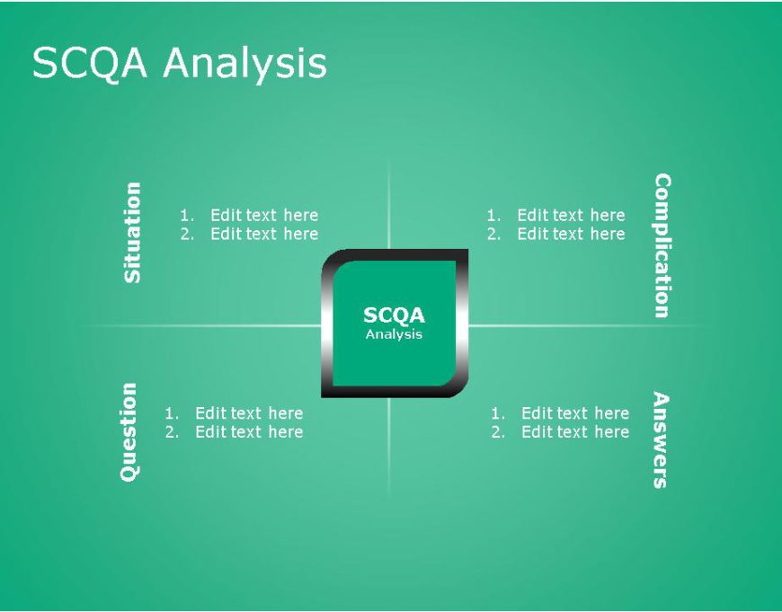 SCQA PowerPoint Template for business use ,30j | SCQA Templates ...