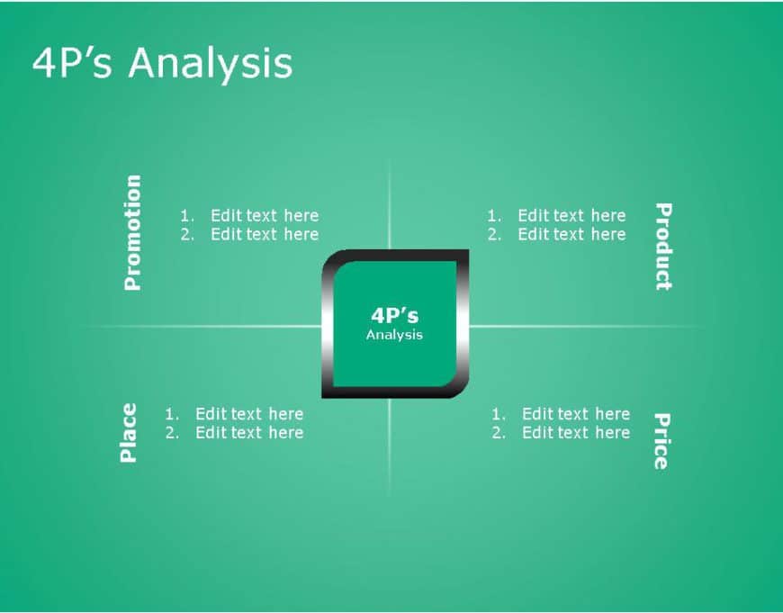 1088+ Free Editable 4 Ps Of Marketing Mix Templates for PowerPoint ...