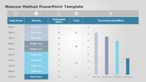Editable MoSCoW Method Templates For PowerPoint | SlideUpLift