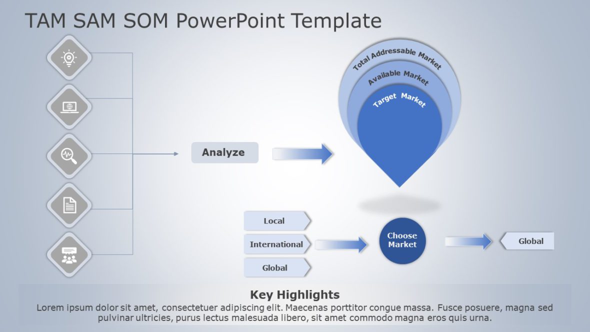 editable TAM SAM SOM Templates for PowerPoint | SlideUpLift