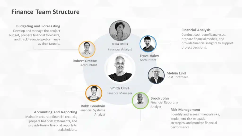 7 Org Chart Examples You Need To Check Out [+Templates]