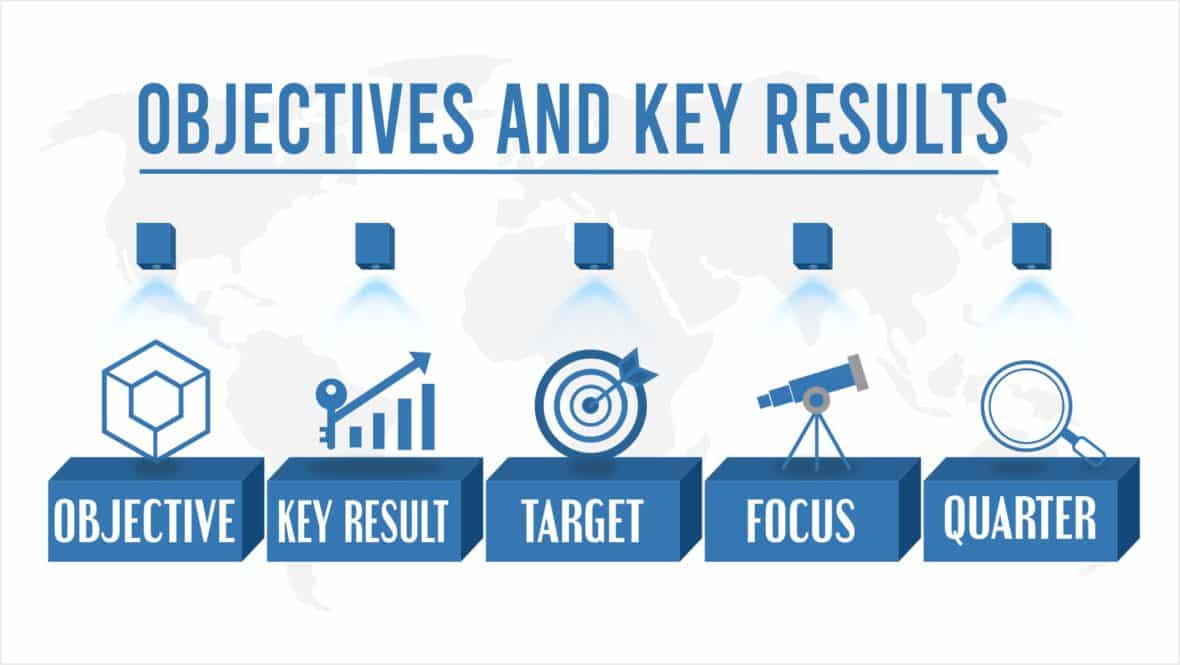 What Is OKR The Perfect Goal setting Framework For Ultimate 