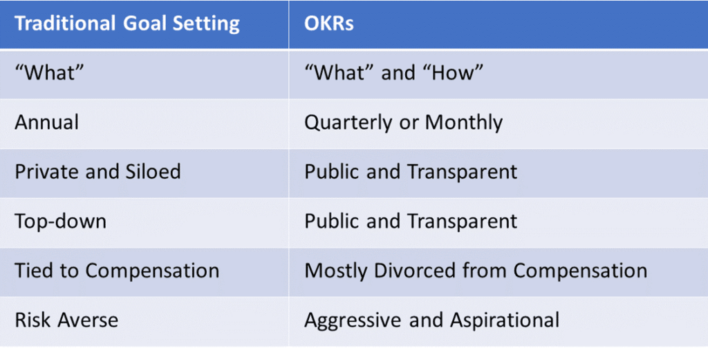 What is OKR: The perfect goal-setting framework for ultimate ...