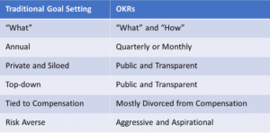 What is OKR: The perfect goal-setting framework for ultimate ...