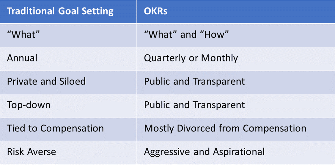 What is OKR: The perfect goal-setting framework for ultimate ...