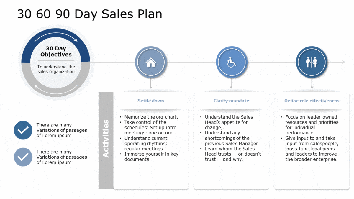 30 60 90 Day Business Plan For Sales Managers