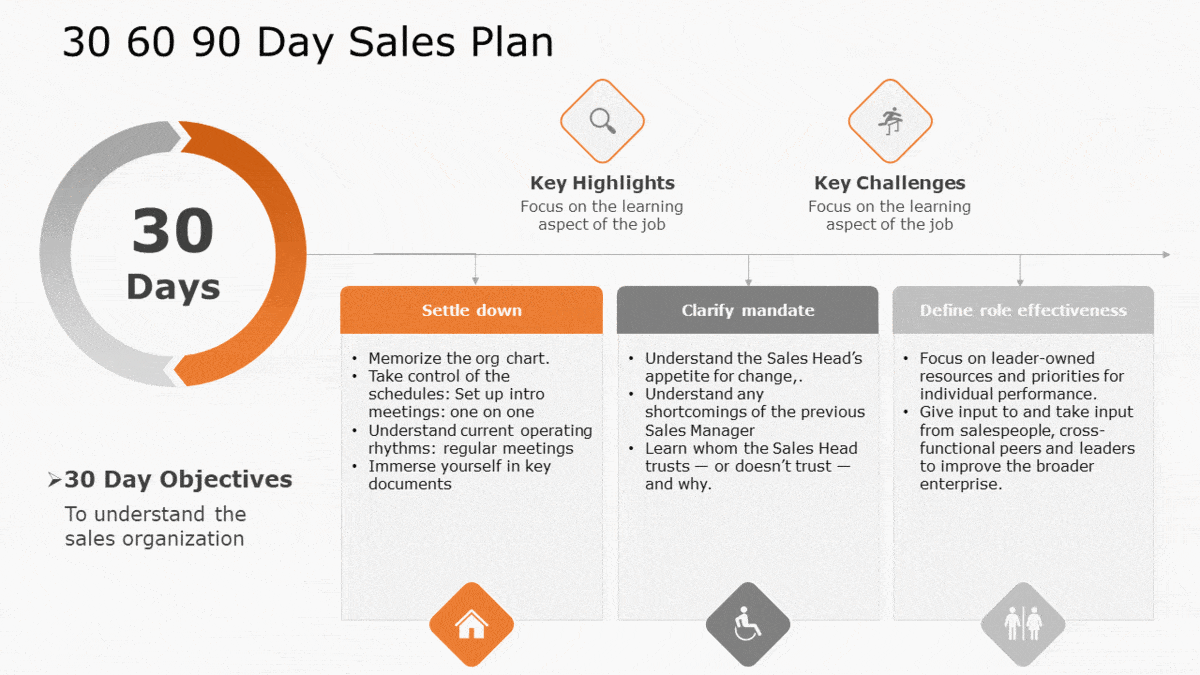 30 60 90 Day Plan Sales Manager Powerpoint Templates