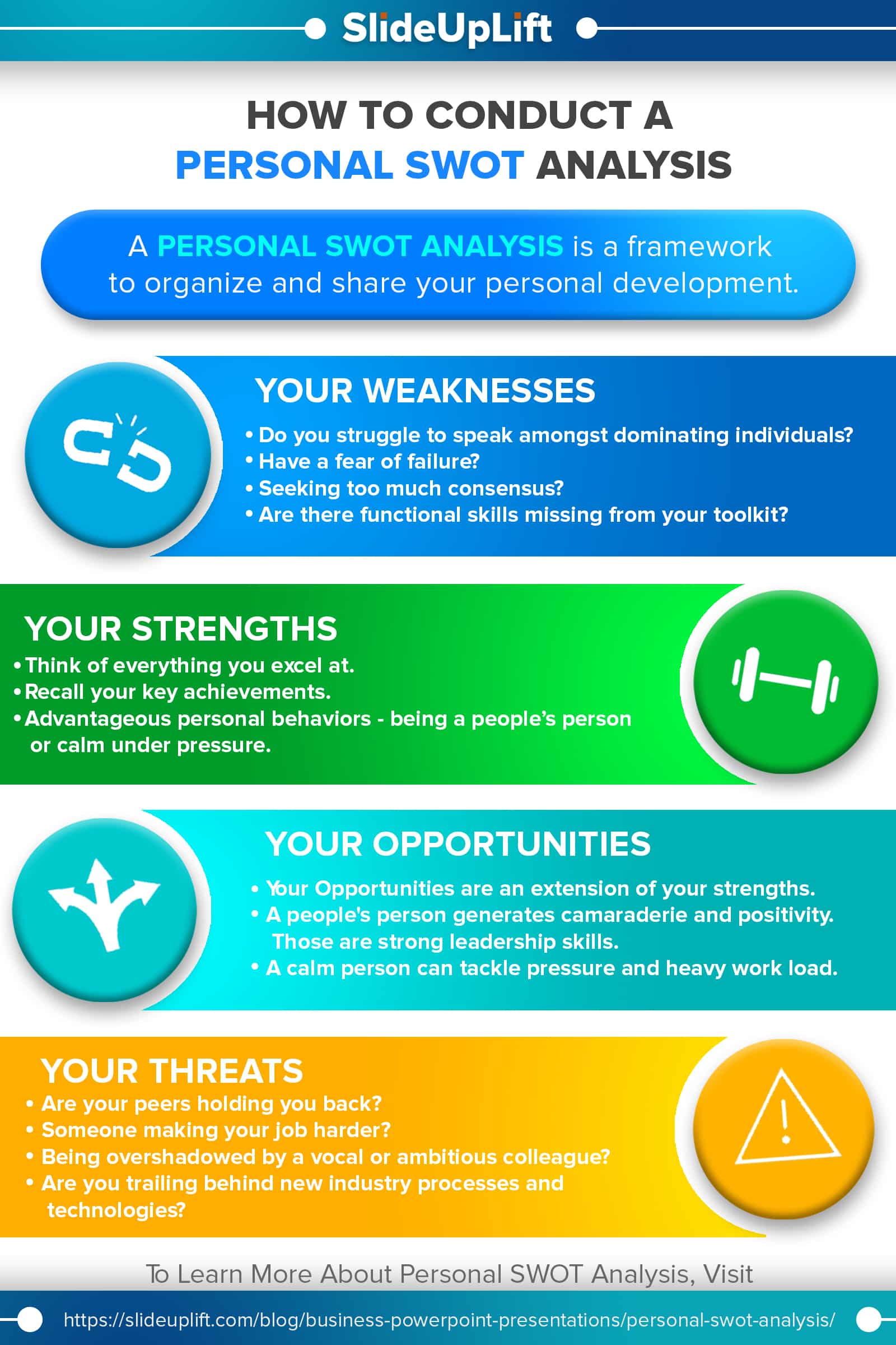 How to Ace Personal SWOT Analysis In Your Interviews Plus A Few ...