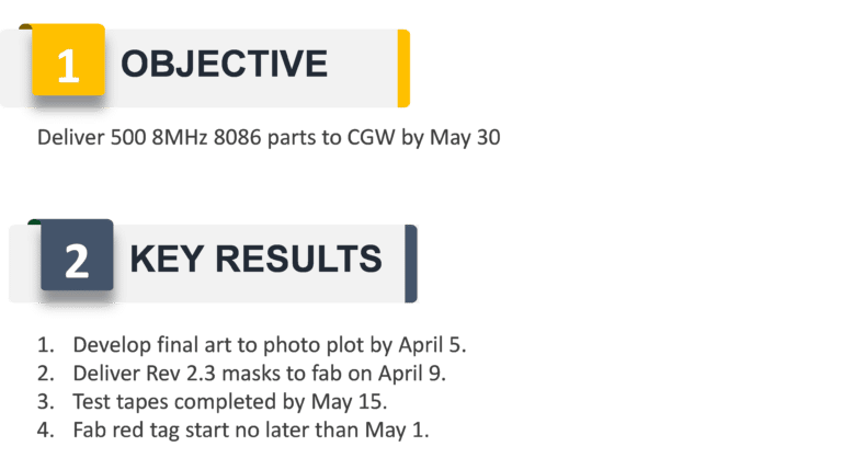 What is OKR: The perfect goal-setting framework for ultimate ...