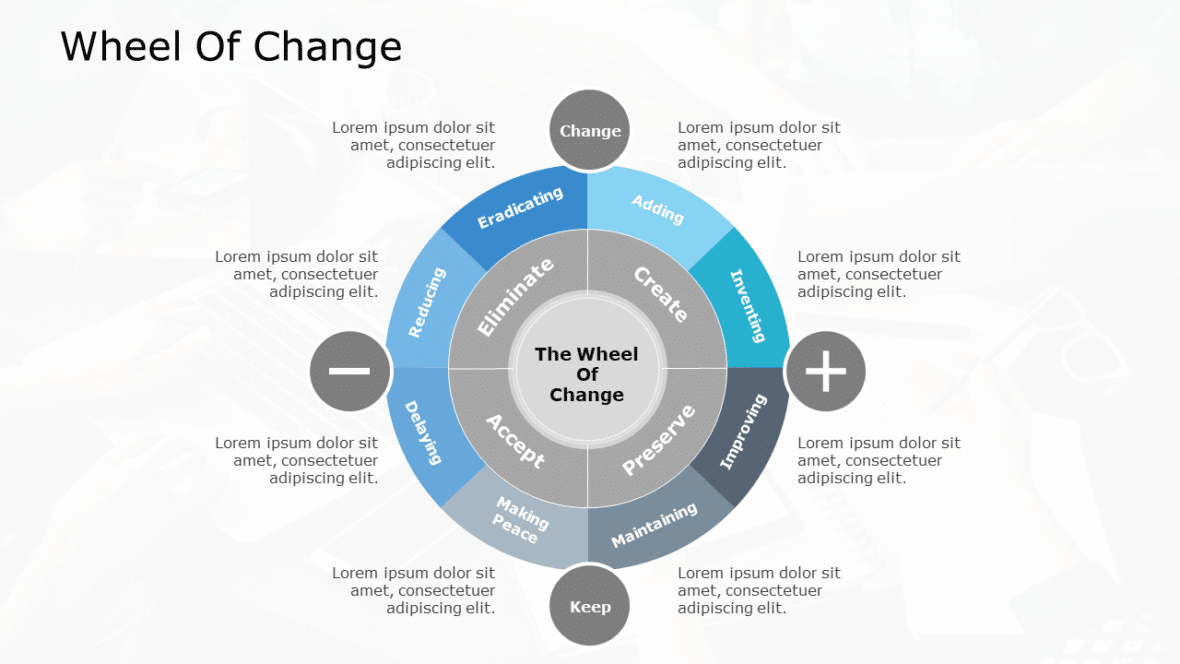 Wheel of Change - The Perfect Model of Change Management Strategy Plus ...