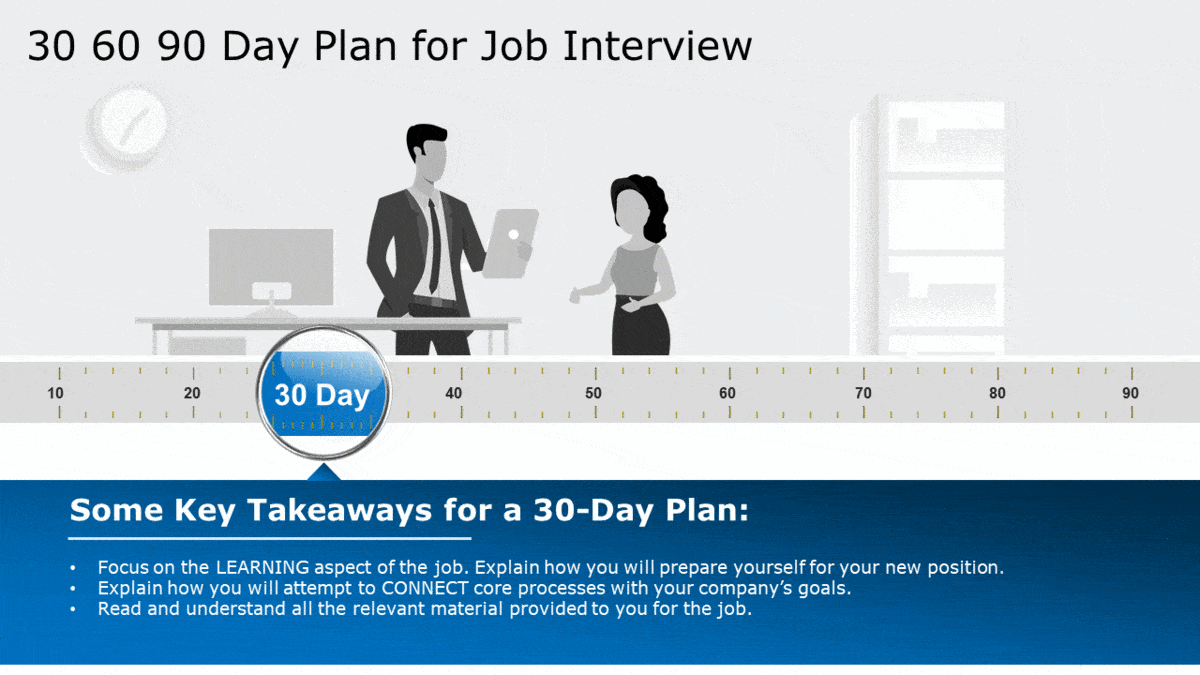How To Nail That Interview Using The 30 60 90 Day Plan For Interview ...