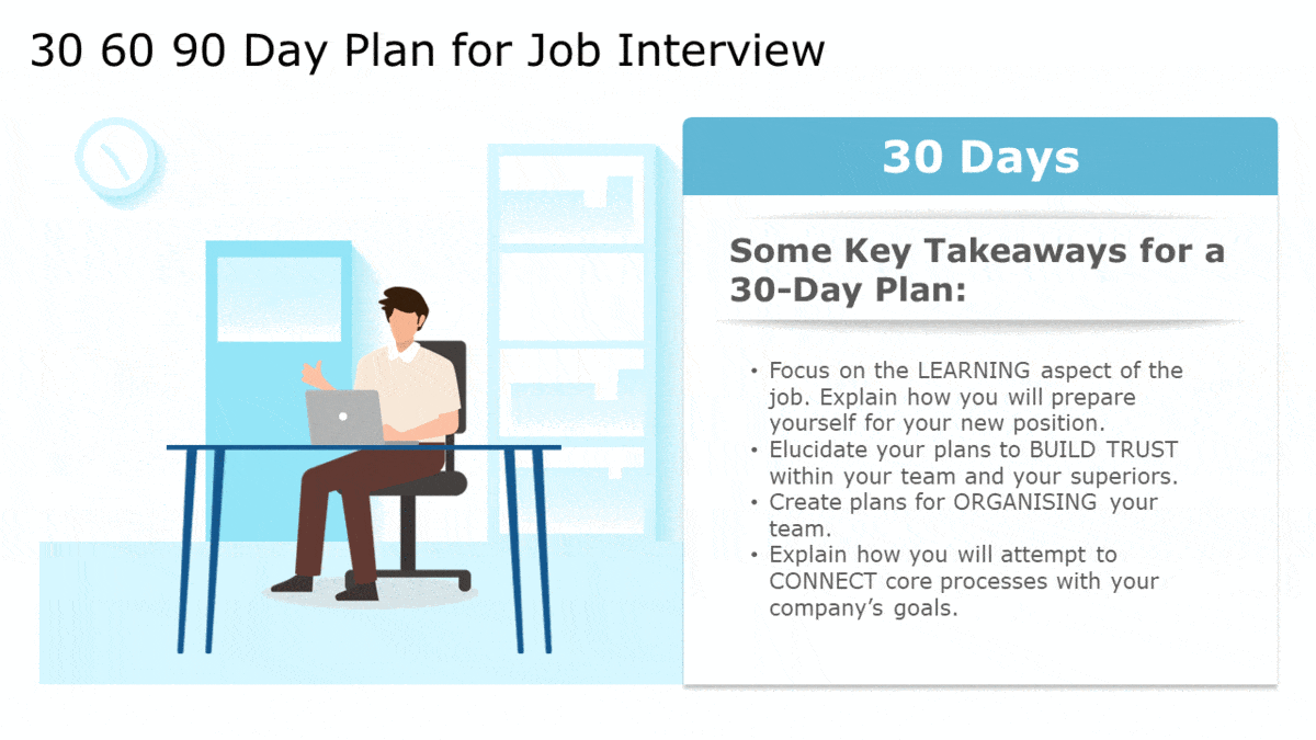 How To Nail That Interview Using The 30 60 90 Day Plan For Interview ...