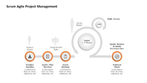 5 Powerful Agile Project Management Frameworks & Methodologies To Keep ...