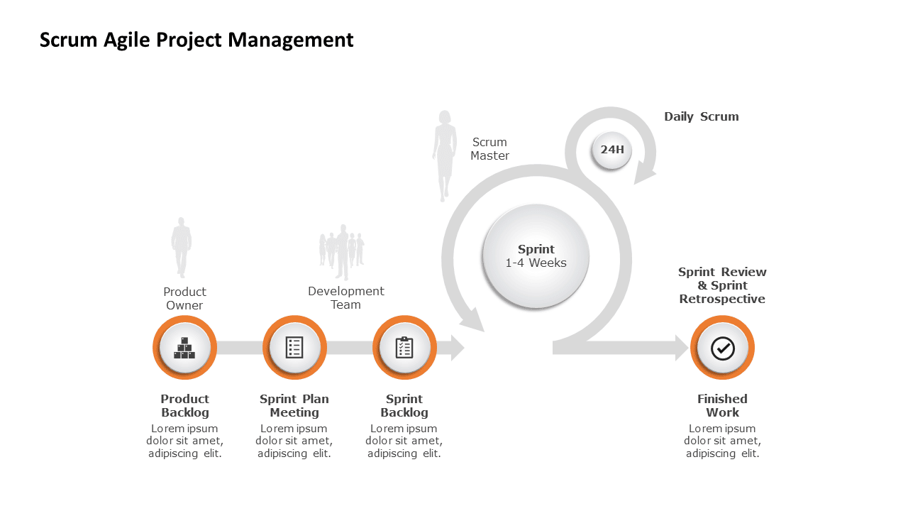 5 Powerful Agile Project Management Frameworks & Methodologies To Keep ...