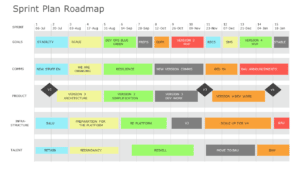 The 7 Top Roadmaps used by Project Managers Plus Roadmap Templates ...
