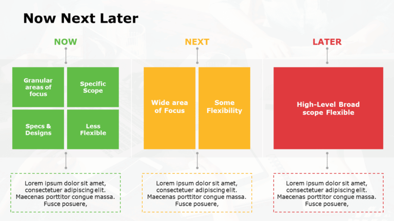 The 7 Top Roadmaps used by Project Managers Plus Roadmap Templates ...
