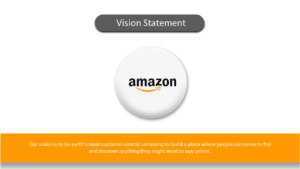 How To Write A Vision Statement For Your Business That Actually ...