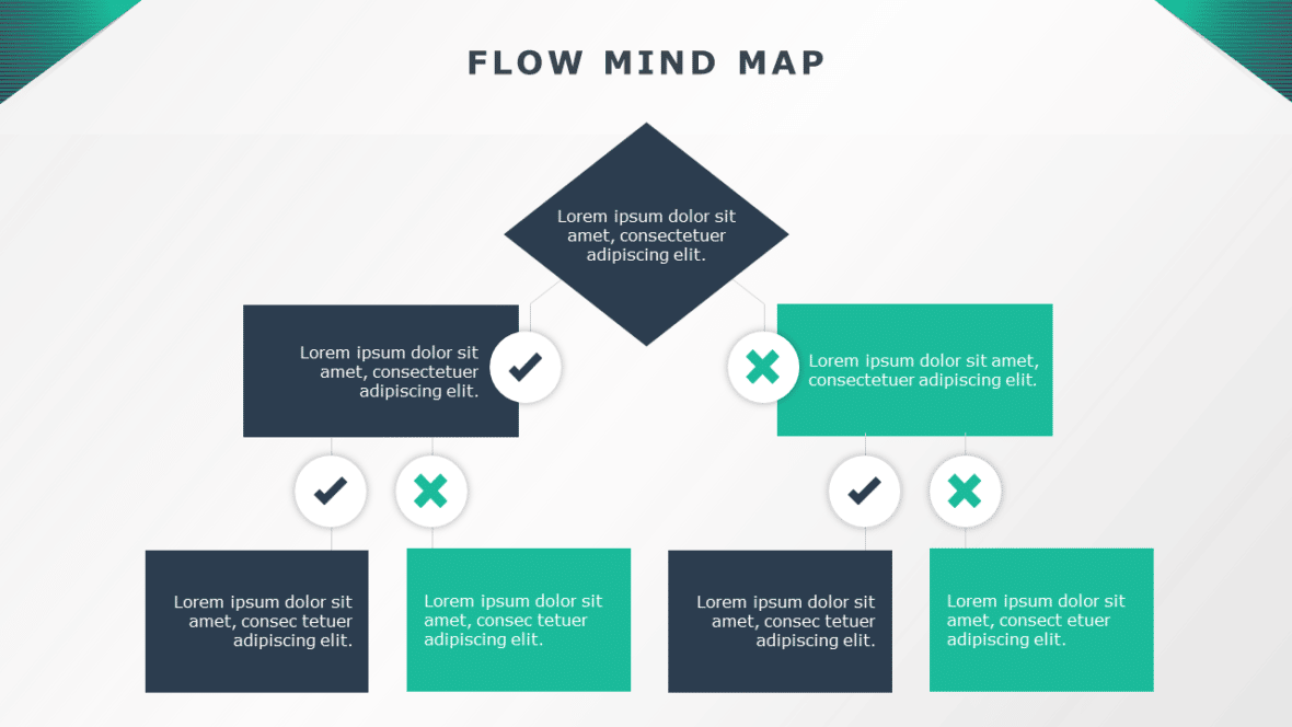 5 Highly Effective Mind Maps Templates You Are Missing In Your ...