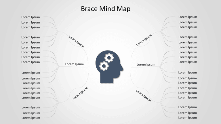 5 Highly Effective Mind Maps Templates You Are Missing In Your ...