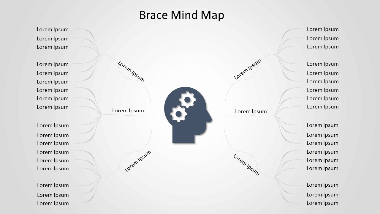 5 Highly Effective Mind Maps Templates You Are Missing In Your ...