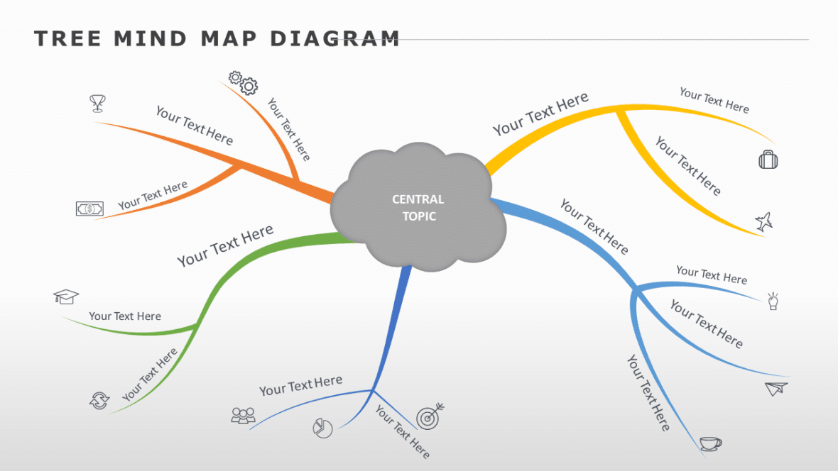 5 Highly Effective Mind Maps Templates You Are Missing In Your ...