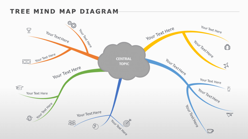 5 Highly Effective Mind Maps Templates You Are Missing In Your ...