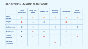4 Decision Making Models That Will Change The Way You Make Decisions