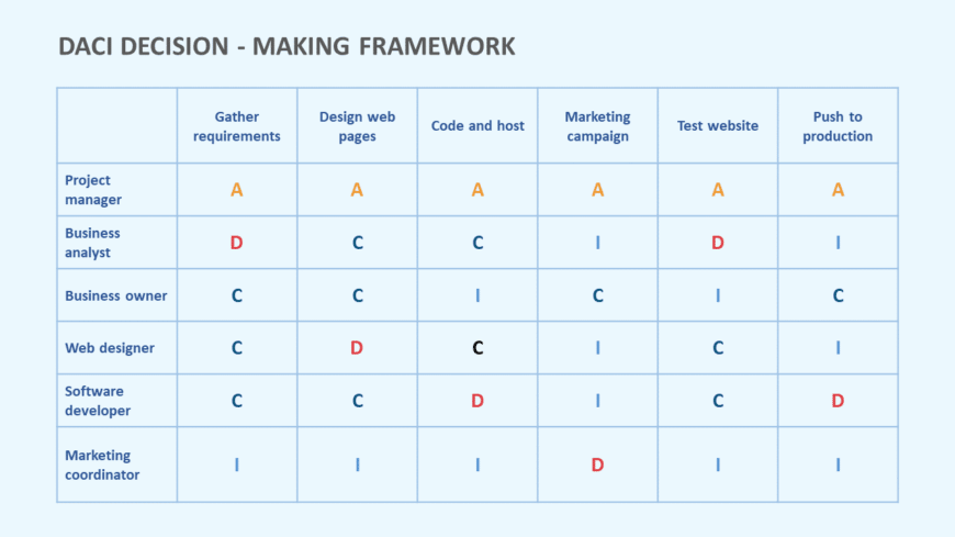 4 Decision Making Models That Will Change The Way You Make Decisions