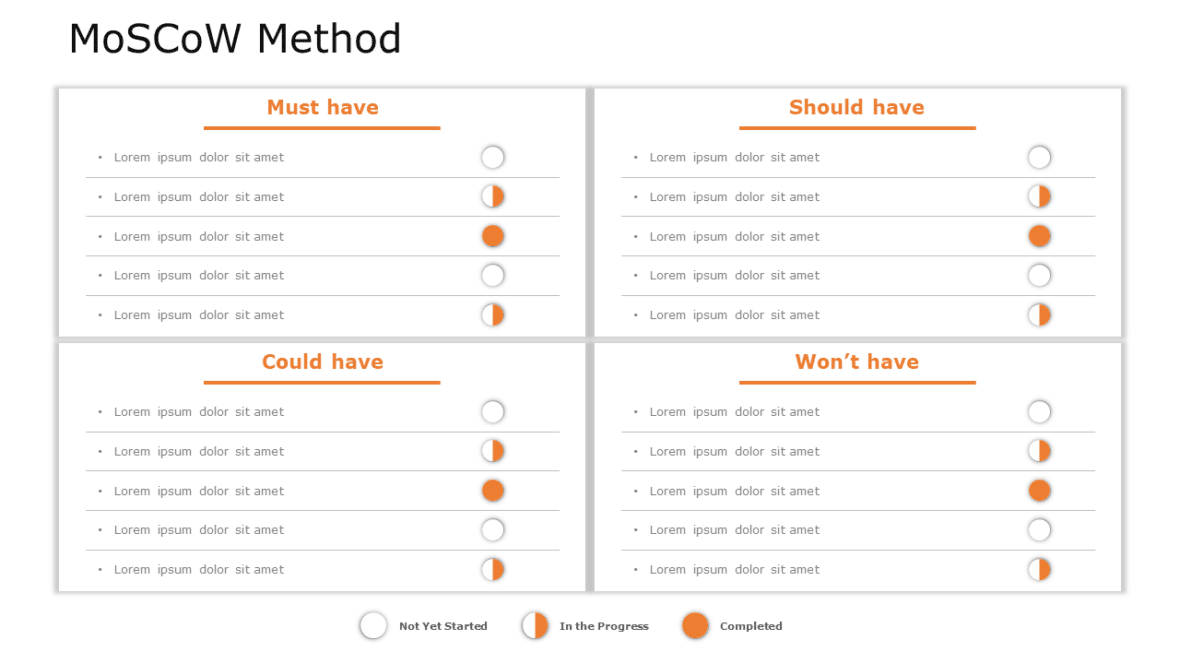 MoSCoW Method: A Secret Sauce to Prioritize Work For Effective Project ...