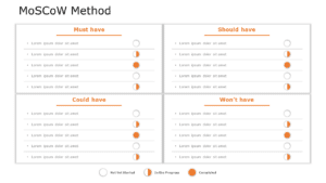 MoSCoW Method: A Secret Sauce to Prioritize Work For Effective Project ...