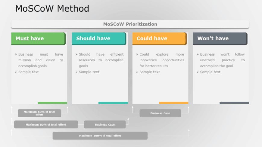 MoSCoW Method: A Secret Sauce to Prioritize Work For Effective Project ...