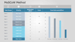 MoSCoW Method: A Secret Sauce to Prioritize Work For Effective Project ...