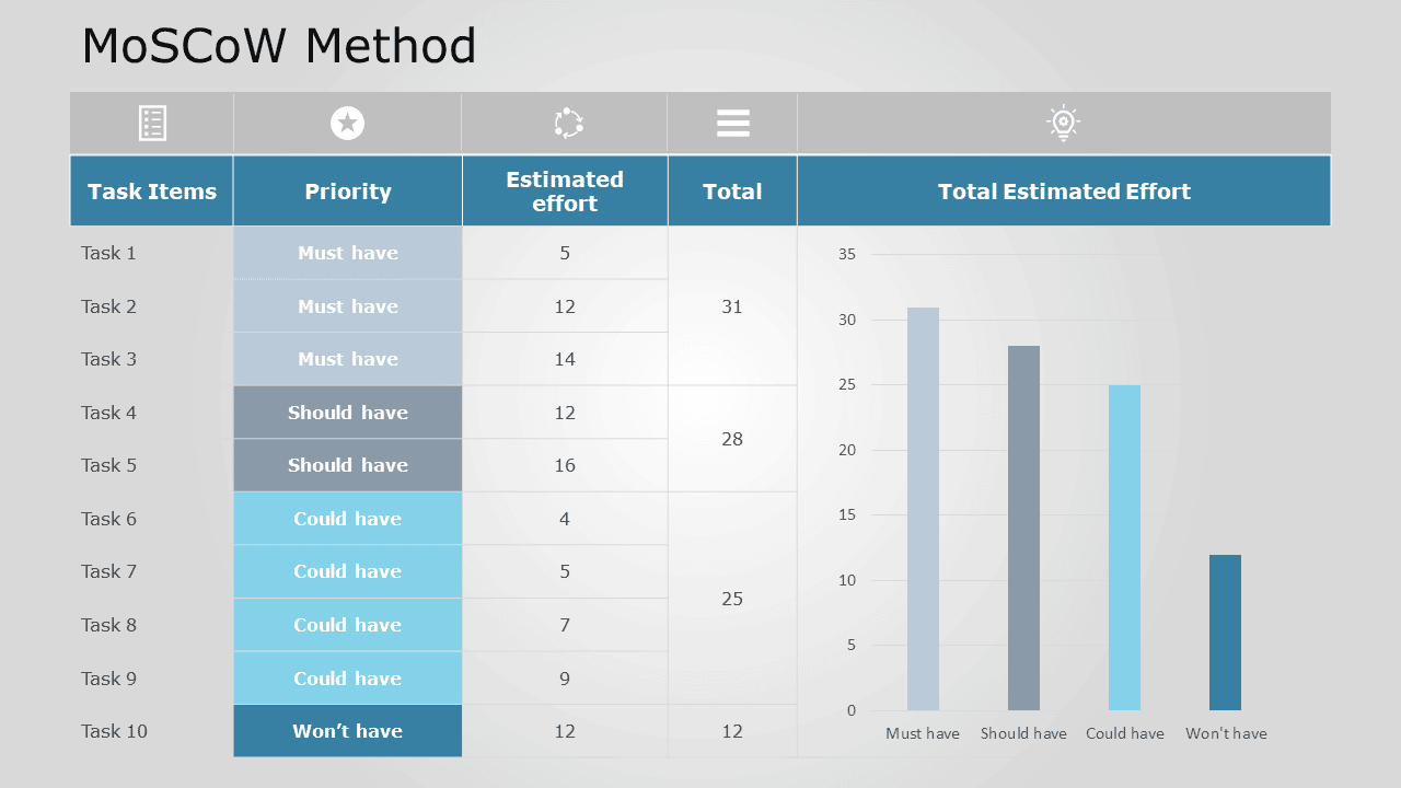 MoSCoW Method: A Secret Sauce to Prioritize Work For Effective Project ...