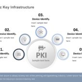 Animated PKI Flow Chart PowerPoint Template