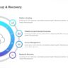 Disaster Recovery Plan PowerPoint Template