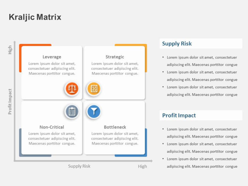 Customer Escalation Matrix PowerPoint Template | SlideUpLift