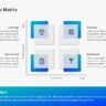 Kraljic Matrix Detailed PowerPoint Template