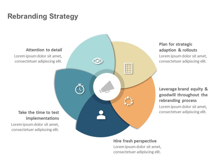 Rebranding Strategy PowerPoint Template | SlideUpLift
