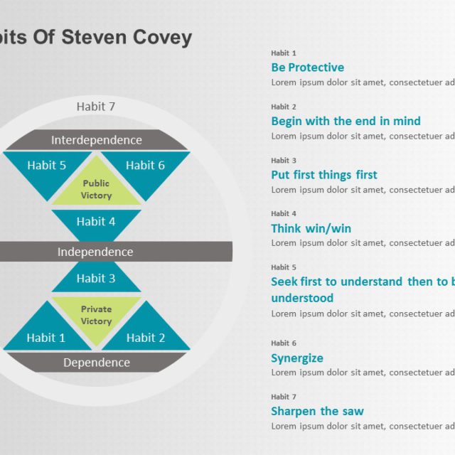 Seven Habits PowerPoint Template