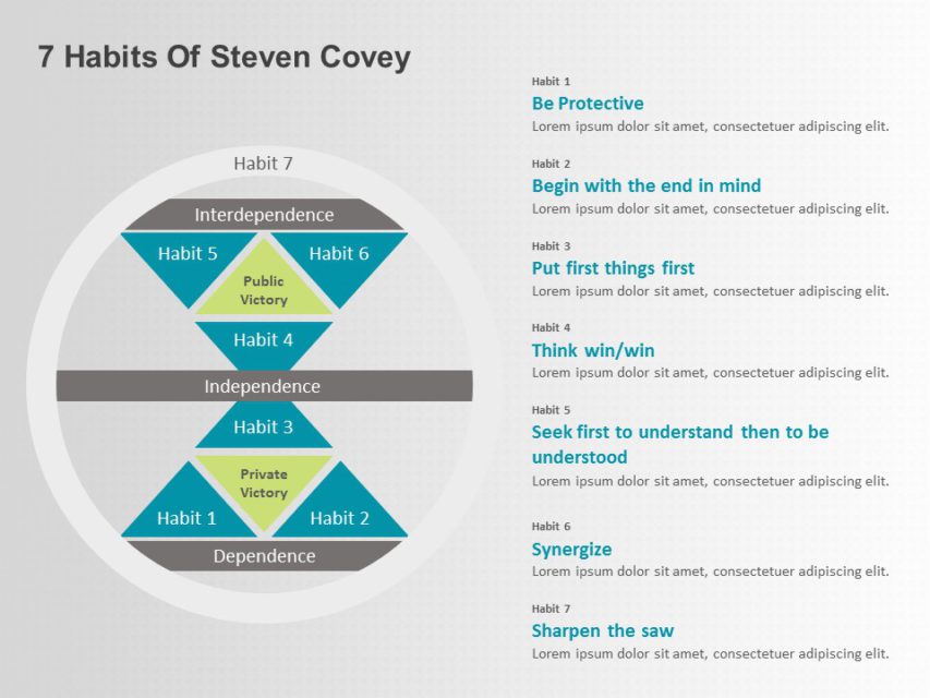 7 Habits of Steven Covey PowerPoint Template | SlideUpLift