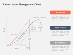 Actual Planned Earned Value PowerPoint Template | SlideUpLift