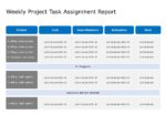Animated Project Task Assignment PowerPoint Template | SlideUpLift