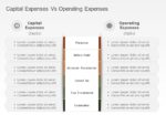 Capital Vs Operating Expenses PowerPoint Template | SlideUpLift