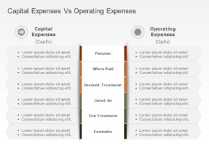 Capital Vs Operating Expenses PowerPoint Template | SlideUpLift